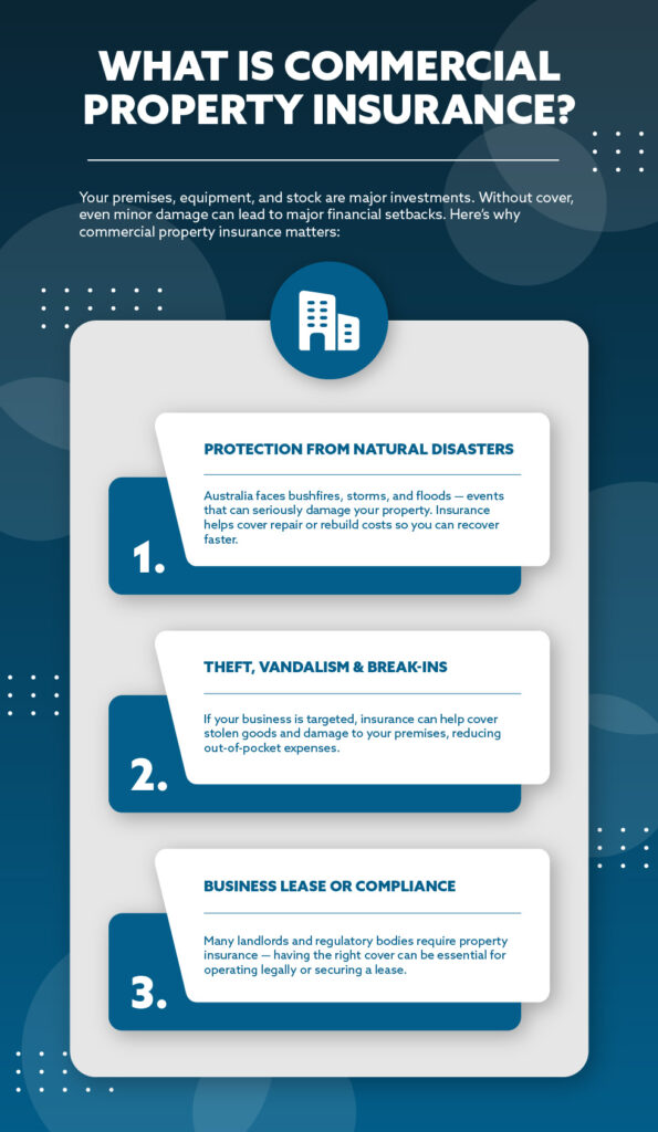 Understanding Commercial Property Insurance: What Every Business Owner ...